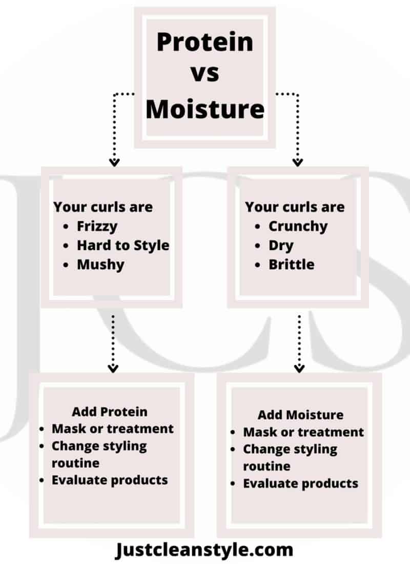 LOC vs LCO Method: Tips You Should Know