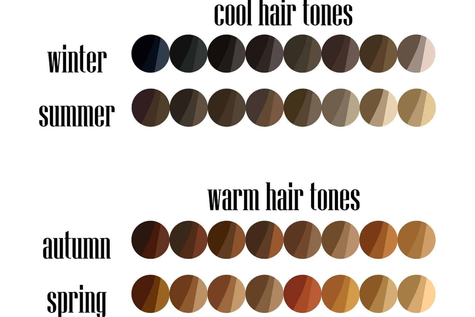 How to Find Your Skin Undertone